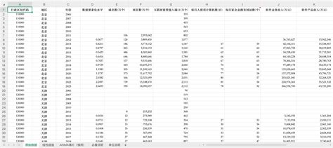 中国地区数据要素化水平（2006 2024年） 马克数据网