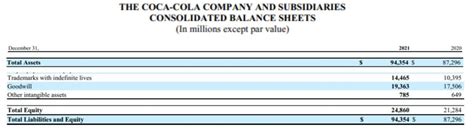 Tangible Net Worth Overview Use In Debt Covenants Wall Street Oasis