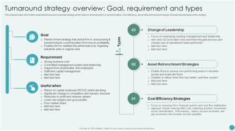 Turnaround Strategy Slideteam
