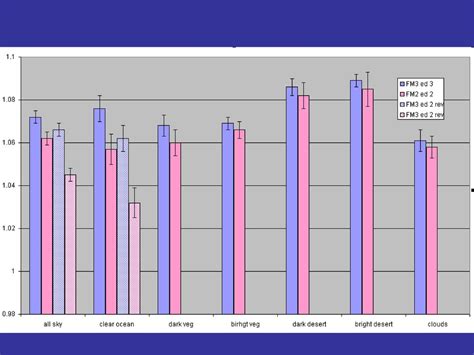 Validation Status Overivew Ppt Download