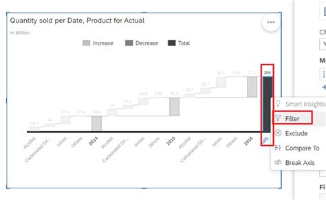 Sap Analytics Cloud Waterfall Chart