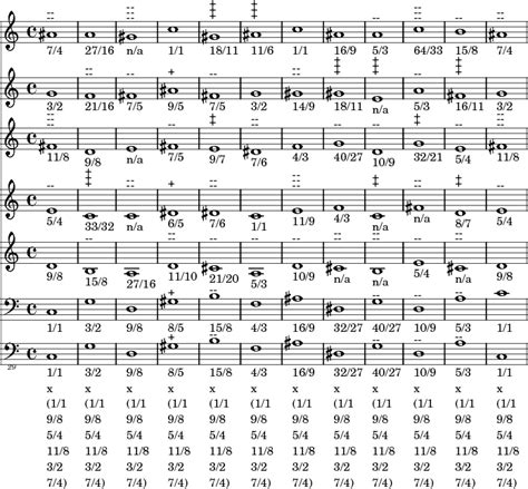 Microtonal Chord Progression