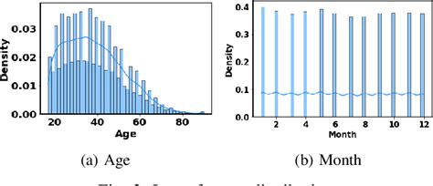 figure 1 from multi label tabular synthetic data generation for bundle