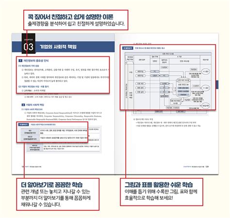 개인정보관리사 Cppg 시험일정 및 정보 2024 네이버 포스트
