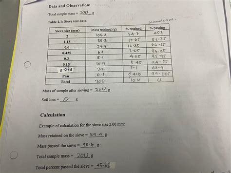 solved below are sieve analysis test data please draw the
