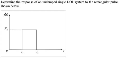 Solved Determine The Response Of An Undamped Single DOF Chegg