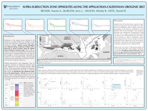 Pdf Supra Subduction Zone Ophiolites Along The Appalachian Caledonide
