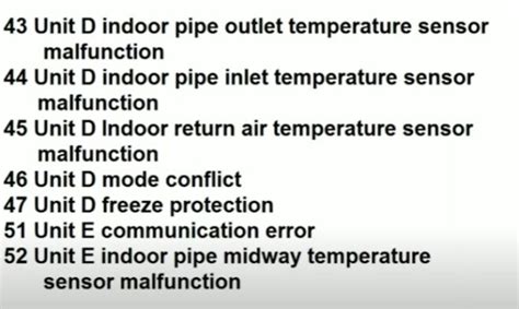 Carrier Mini Split Error Codes List HowTo HVAC