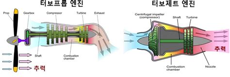 터보제트 항공위키