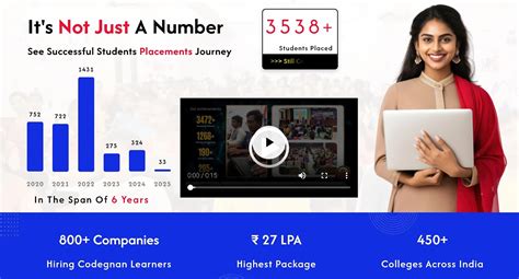 Full Stack Developer Course Fees And Duration 2025