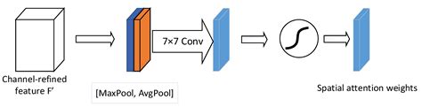 Spectrum Sensing Method Based On Stft Radn In Cognitive Radio Networks