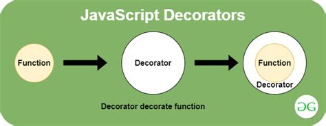 什么是装饰器以及它们如何在 Javascript 中使用？ 码农参考