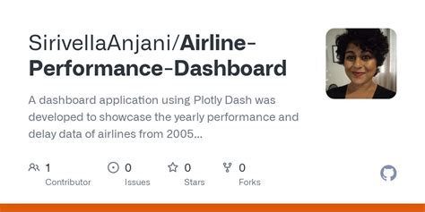 Github Sirivellaanjaniairline Performance Dashboard A Dashboard