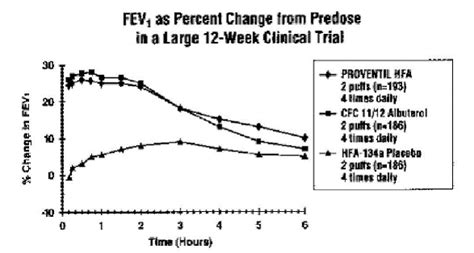 Proventil Hfa Albuterol Inhalation Uses Dosage Side Effects Interactions Warning