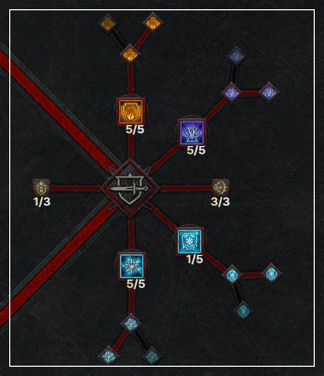 디아블로4 Diablo4 원소술사 소서리스 직업 냉기 얼음파편 스킬트리 스킬 빌드 전설의 위상 추천