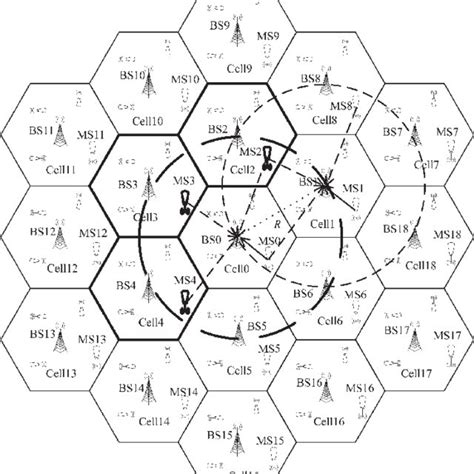 example setup showing a 19 cell hexagonal cellular model with cci and