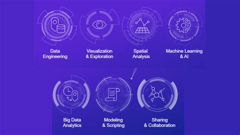 How To Use Ogc Geopackages In Arcgis Pro