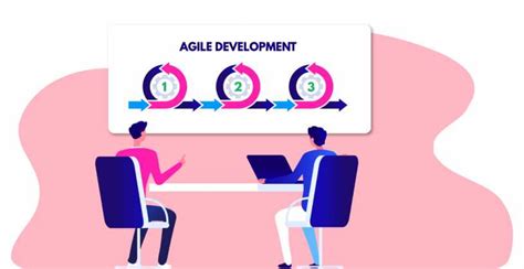 Key Stages Of The Agile Development Cycle