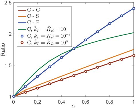 Effect Of A Complete Elastic Foundation Stiffness On The Critical Load