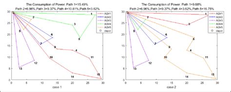 The Scheduling Results Of Ga And Ga With Operation 1 Ga Genetic