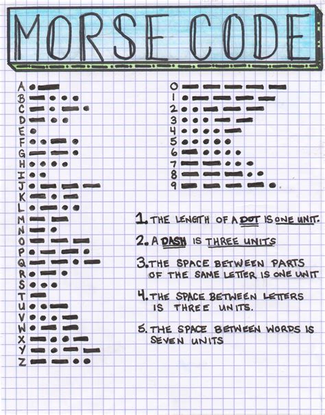 Morse Code Sentences