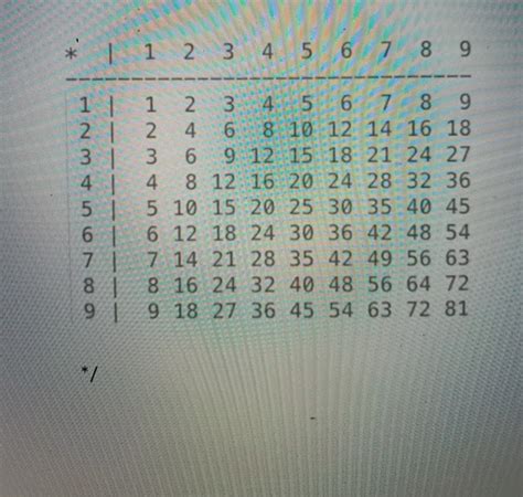 Solved Write A Java Program That Uses Nested For Loops To