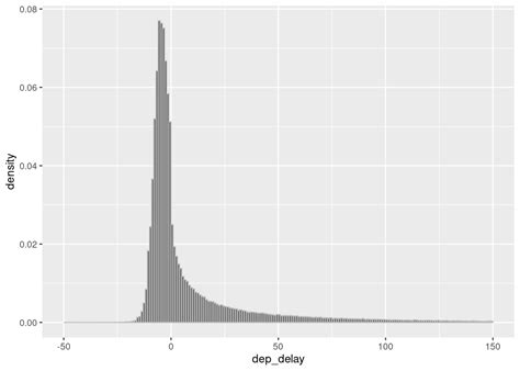 Chapter 5 Sampling | Exploring Data Science with R and the Tidyverse: A Concise Introduction