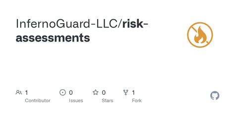 GitHub InfernoGuard LLC Risk Assessments