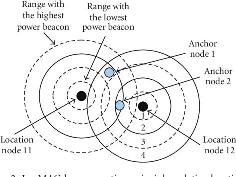 Figure 2 From A Wireless Sensor Network For Rf Based Indoor
