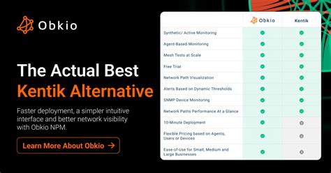 The Actual Best Kentik Alternative Obkio