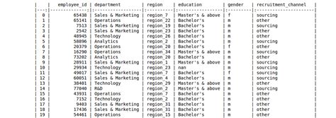 Pandas Version Is Out Top Features Data Scientists Should Know