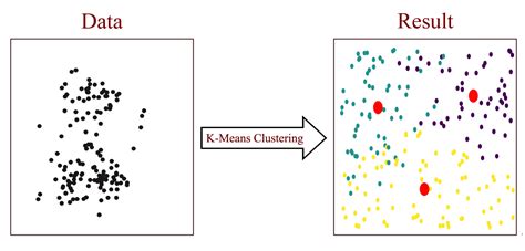 K Means Clustering Algorithm Elbow Method And Real Examples
