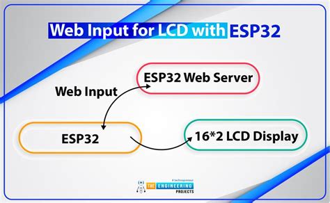 Update LCD Display With ESP32 Web Server The Engineering Projects
