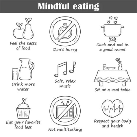 Mindfulness Eating Script