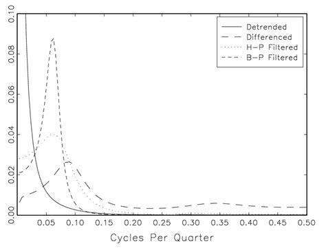 Spectra Of Output Download Scientific Diagram