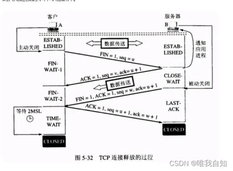 2024年最新前端面试题汇总大全（含答案超详细，html js css汇总篇） 持续更新 2024前端面试题 csdn博客