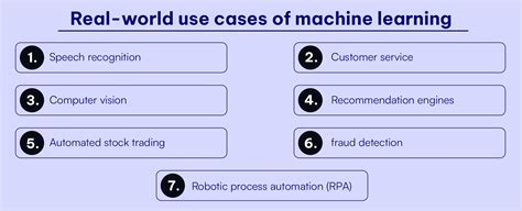 What Is Machine Learning Types Use Cases And More