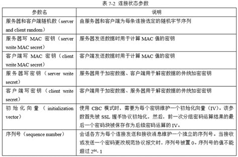 【信息安全原理】——传输层安全（学习笔记）变更密码规格协议ssl中 Csdn博客