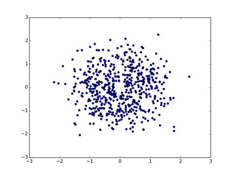 Frequency Offset Correction — Openofdm 10 Documentation