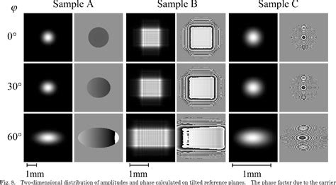 Figure 1 From Fast Calculation Method For Optical Diffraction On Tilted
