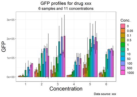 10 lecture 09 ggplot dlyr for 96well fluorescence data [2019 ust
