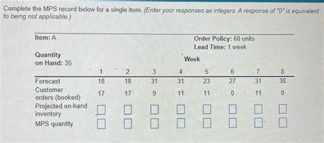 Solved Omplete The Mps Record Below For A Single Item