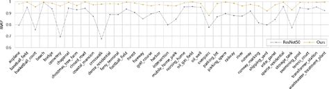 Figure 13 From An Attention Enhanced End To End Discriminative Network With Multiscale Feature