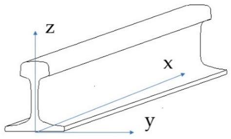 Applied Sciences Special Issue Modelling Simulation And Data