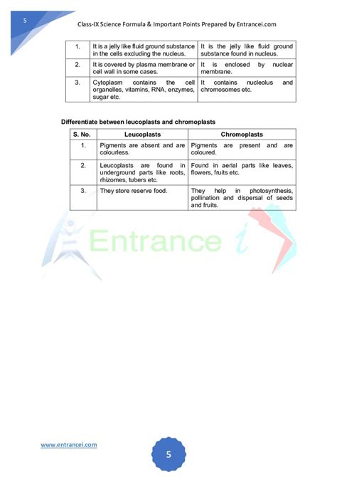 Short Notes And Key Points Of Class 9 Biology Chapter Cell Physics