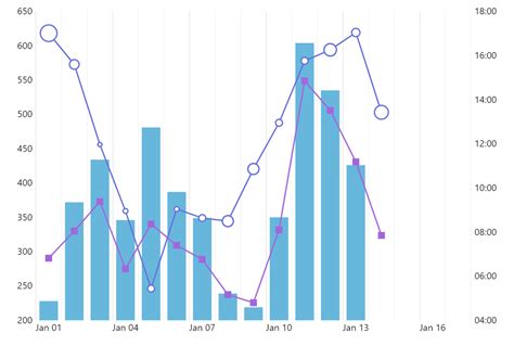 Duration On Value Axis AmCharts