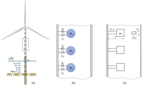 Convolutional Autoencoder For On Demand Parametric Inverse Design Of