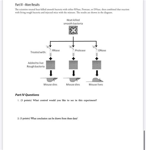 solved part iv more results the scientists treated