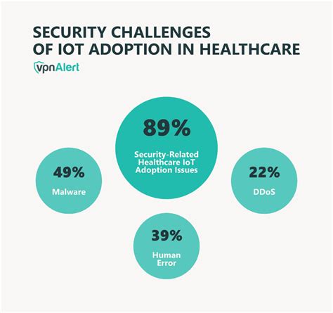 60 Internet Of Things Iot Statistics And Trends 2025