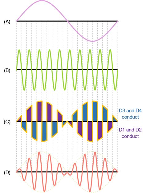 Amplitude Modulator And Demodulator Circuits Ppt Amplitude Modulator And Demodulator Circuits Ppt